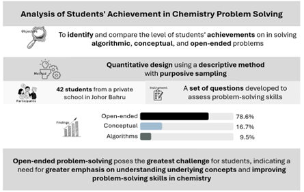 Comparison of chemistry students in solving algorithmic, conceptual and open-ended problems ...